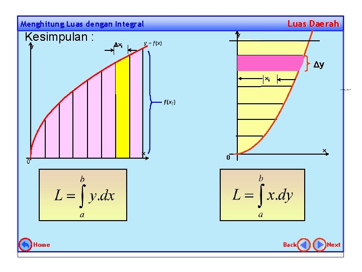 PENGGUNAAN INTEGRAL 1 Menghitung luas suatu daerah yang