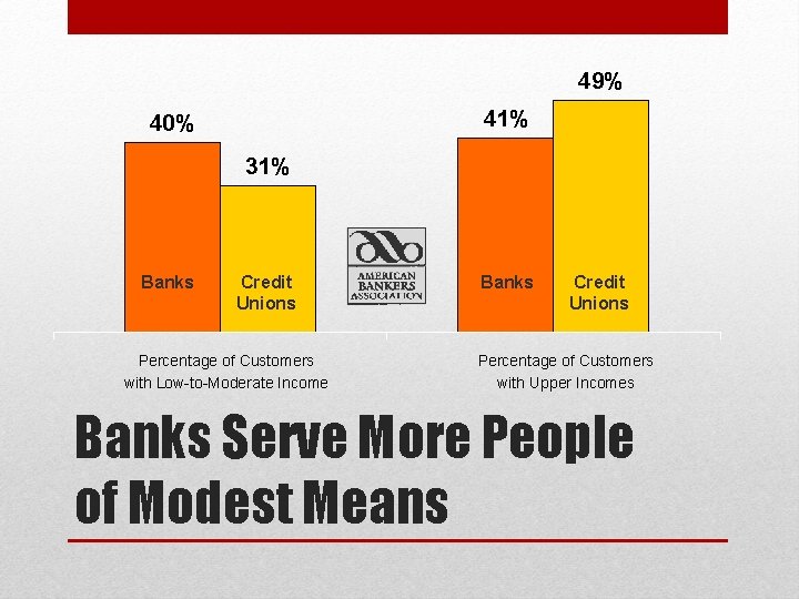 Brought to you by Credit Union and Farm