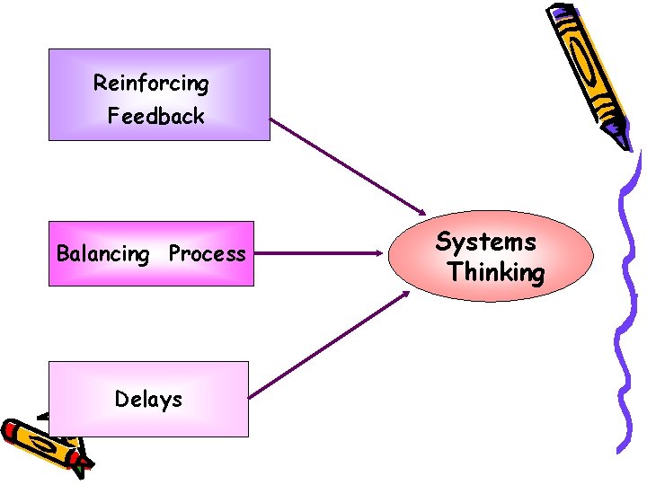 The Fifth Discipline Senge P M 1990 The