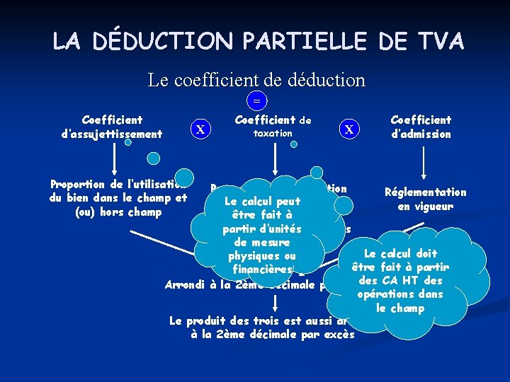 LA DDUCTION PARTIELLE DE TVA Le coefficient de