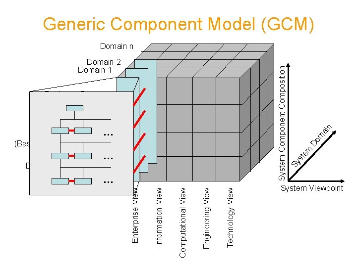 The Role of Architecture and Ontology for Interoperability