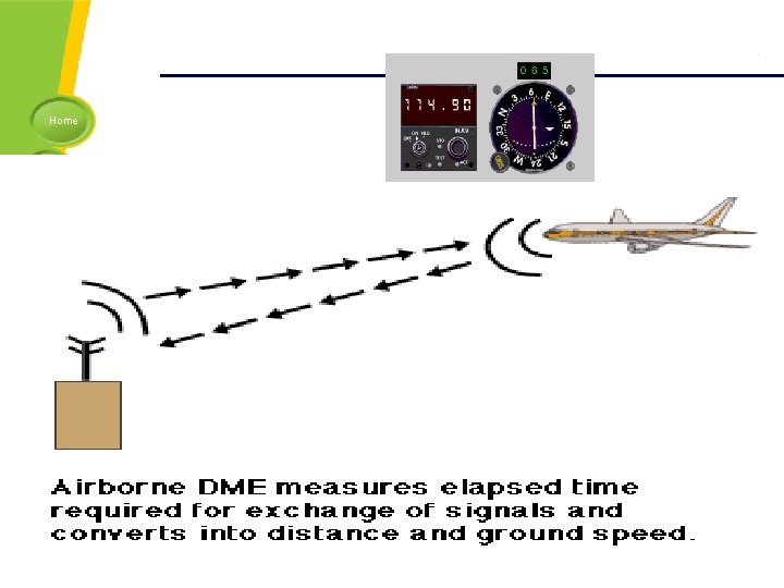 Lecture 8 Distance Measuring Equipment DME Outlines Home