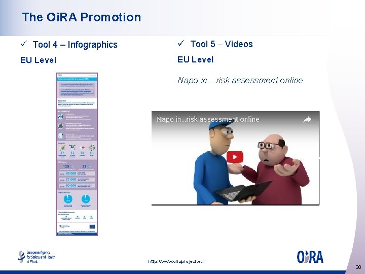 Interactive risk assessment with the Oi RA tool