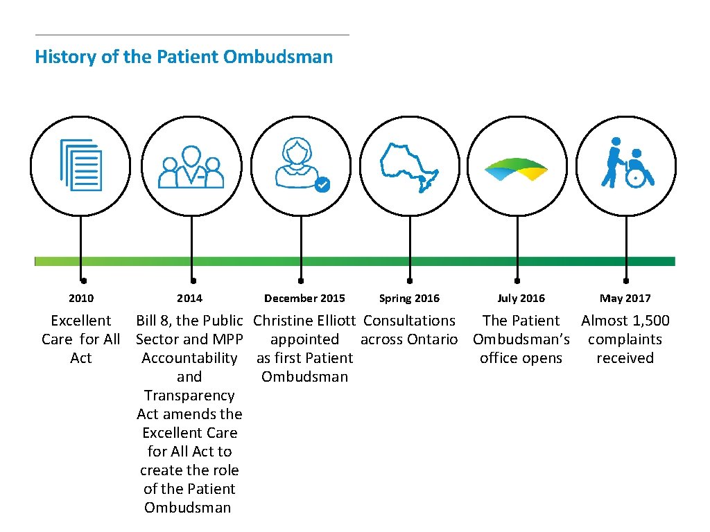 Rehabilitation in a PatientCentred Care System RSI Research
