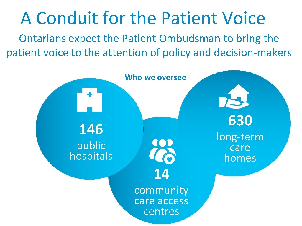 Rehabilitation in a PatientCentred Care System RSI Research