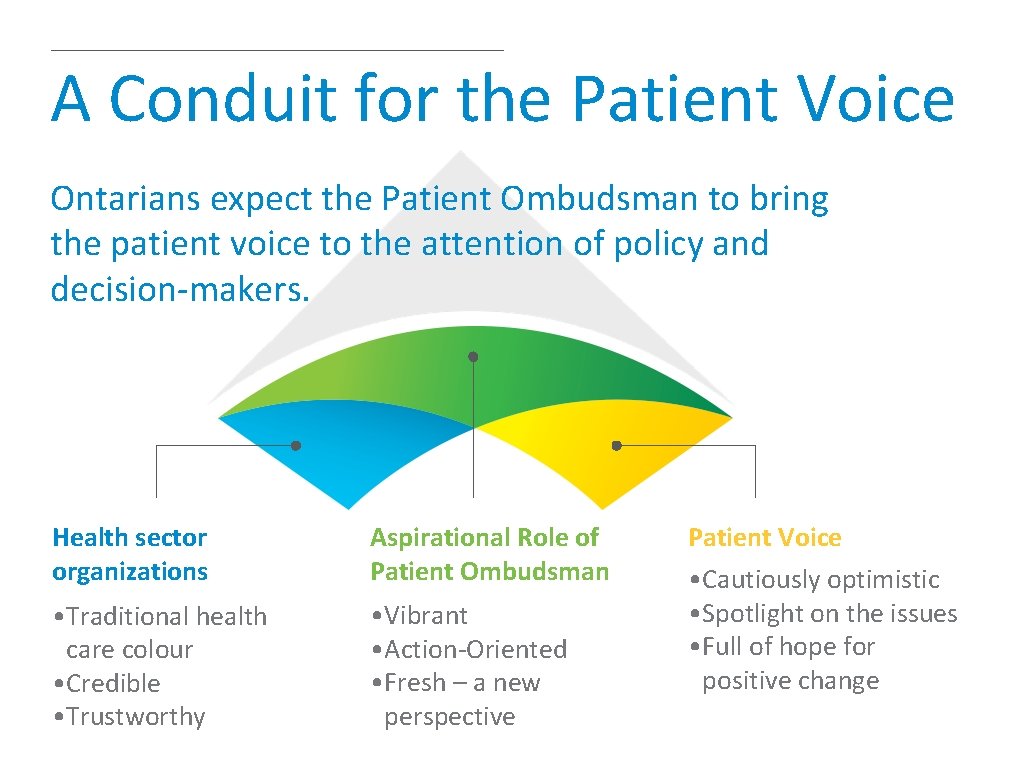 Rehabilitation in a PatientCentred Care System RSI Research