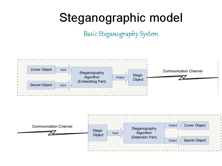 ARABIC TEXT STEGANOGRAPHY USING MULTIPLE DIACRITICS Adnan Gutub