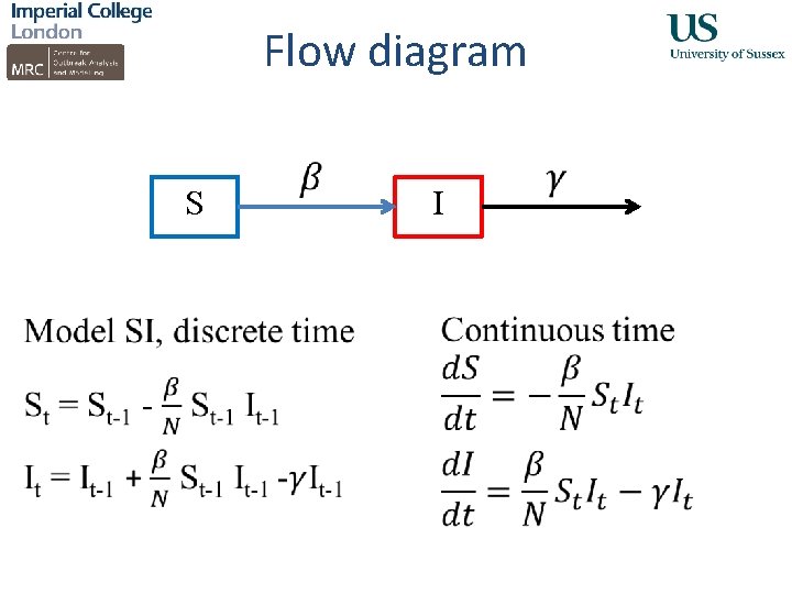 Introduction dynamical system modelling Pierre Nouvellet pierre ...
