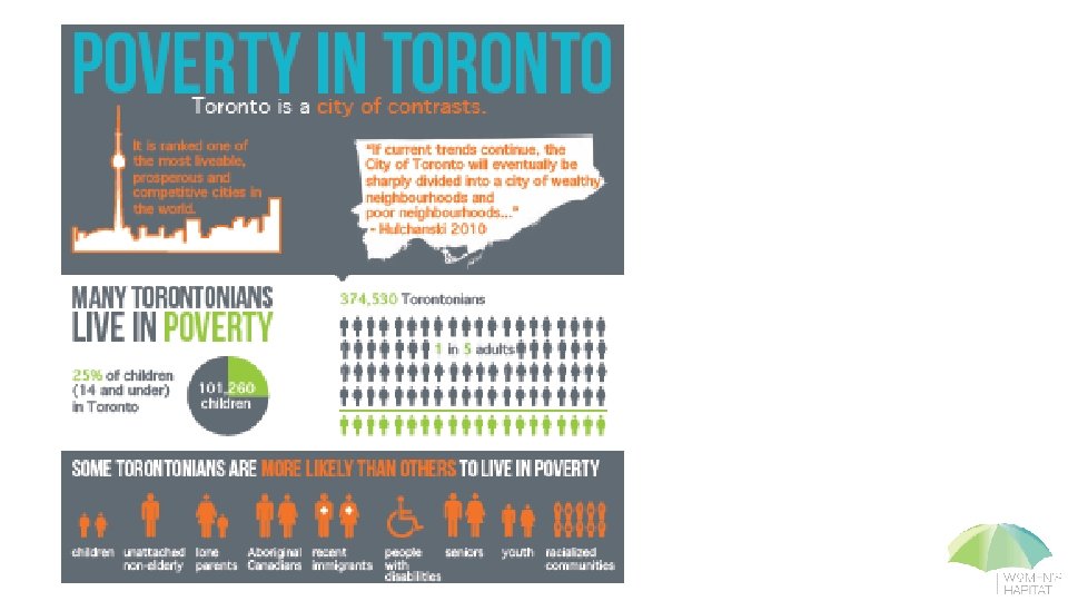 Poverty Reduction in Toronto By Leila Sarangi Womens