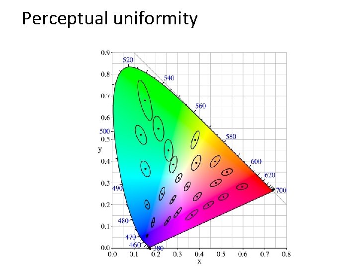 Histograms and Color Balancing Empire of Light Magritte