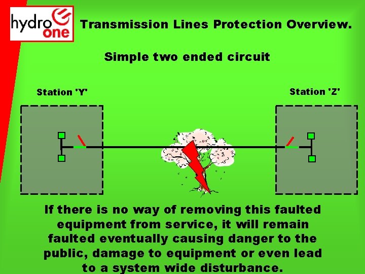 NETWORK OPERATING DIVISION Operating Effectiveness Transmission Lines ...