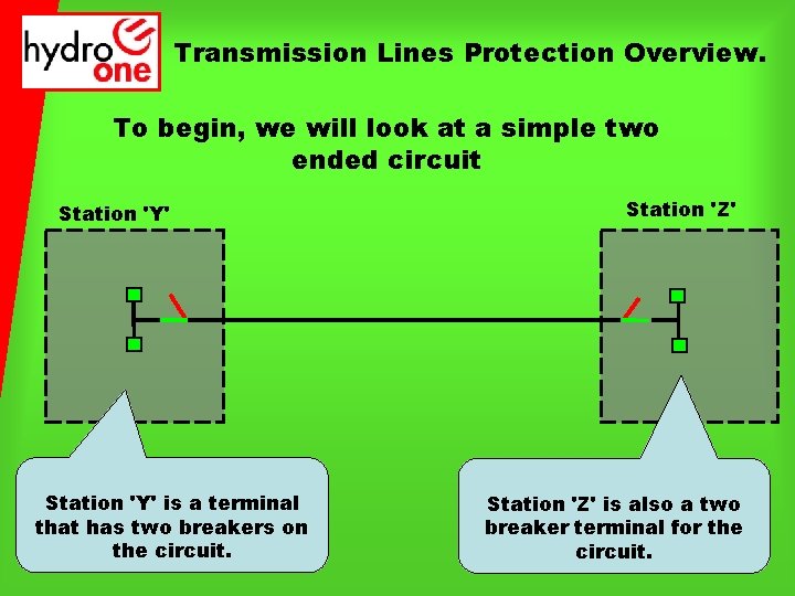 NETWORK OPERATING DIVISION Operating Effectiveness Transmission Lines ...