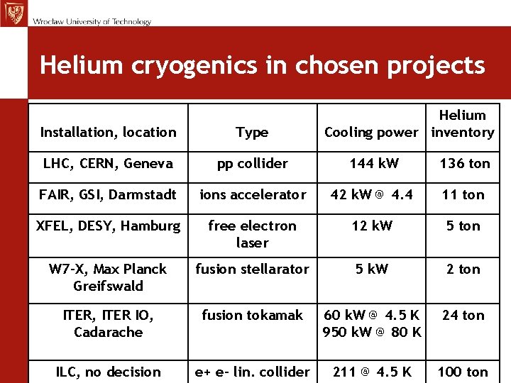 Thermal and flow processes in cryogenic systems following