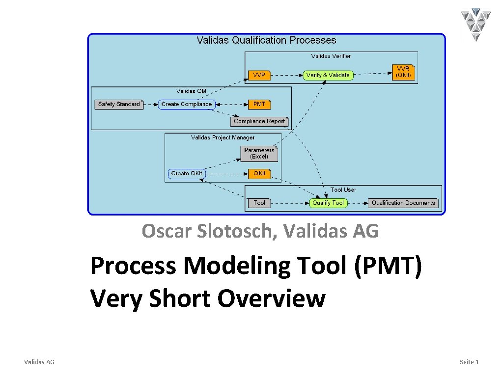 Oscar Slotosch Validas AG Process Modeling Tool PMT
