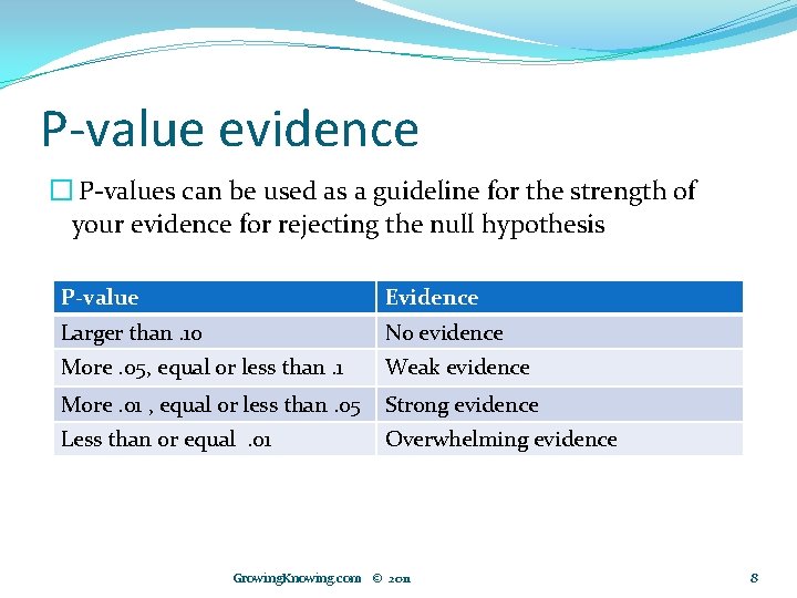 Hypothesis Test II the sequel Growing Knowing com
