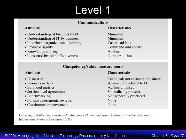 Chapter 3 Strategic Alignment Maturity Managing the Information