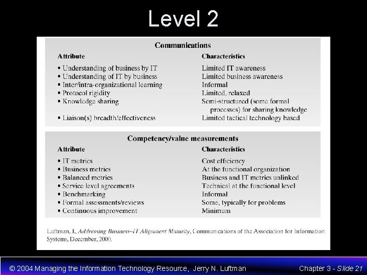 Chapter 3 Strategic Alignment Maturity Managing the Information