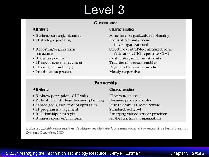 Chapter 3 Strategic Alignment Maturity Managing the Information