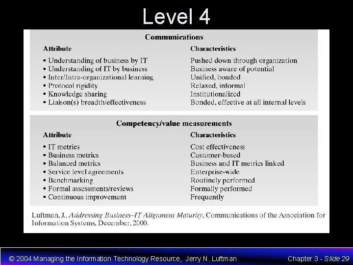Chapter 3 Strategic Alignment Maturity Managing the Information
