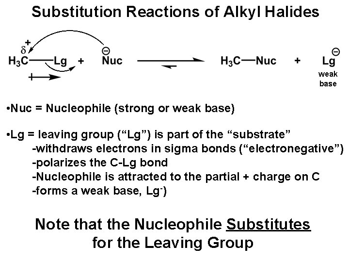 Chapter 6 Substitution Elimination Reactions of Alkyl Halides