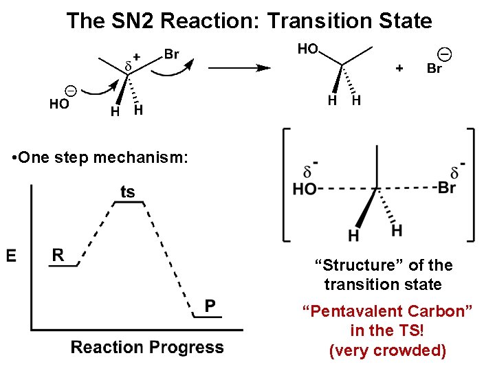 Chapter 6 Substitution Elimination Reactions of Alkyl Halides