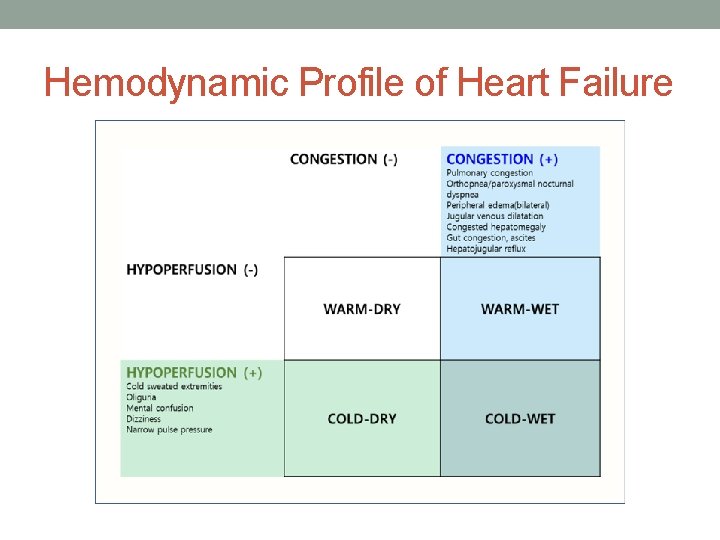ACUTE HEART FAILURE Yu Jin Kim Department of