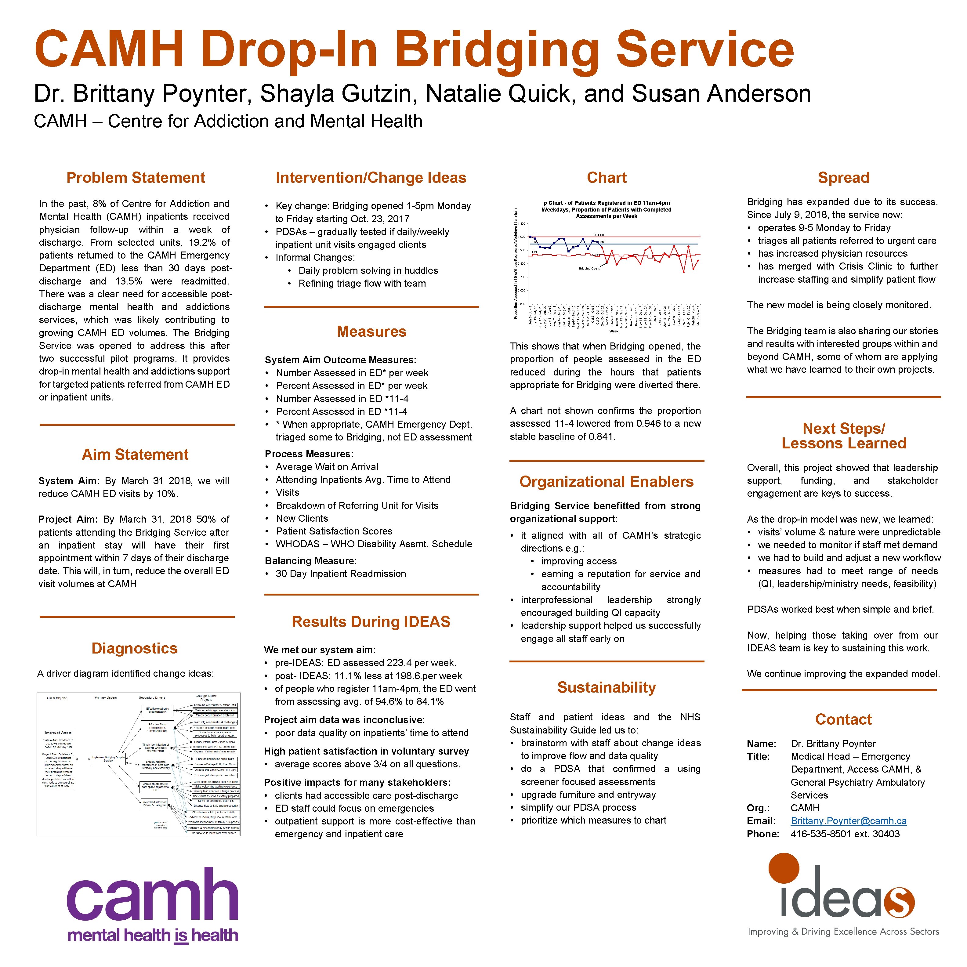 CAMH DropIn Bridging Service Dr Brittany Poynter Shayla