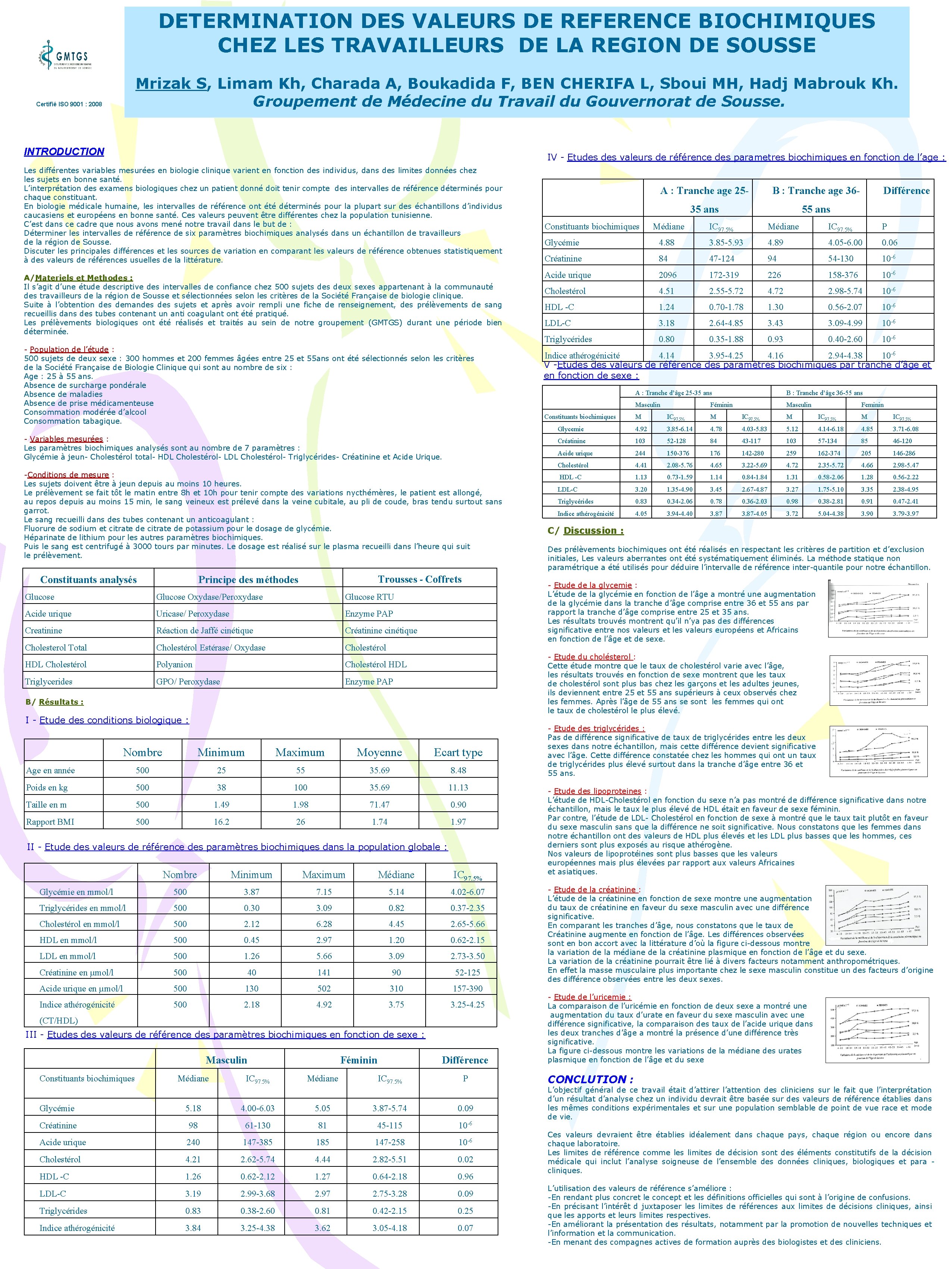 DETERMINATION DES VALEURS DE REFERENCE BIOCHIMIQUES CHEZ LES