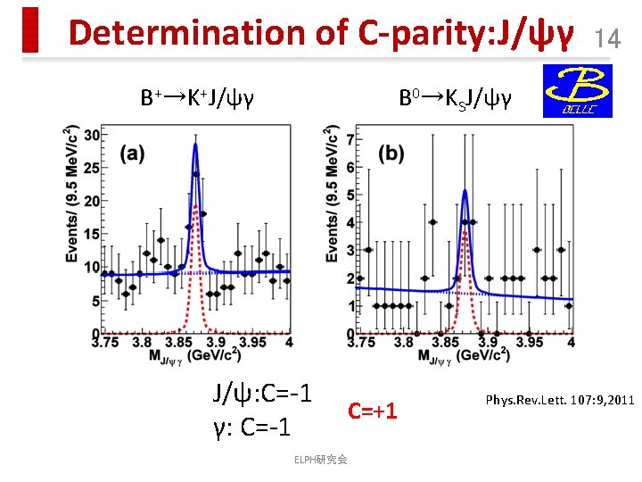 Contents 2 Overview of hadron spectroscopy at Belle