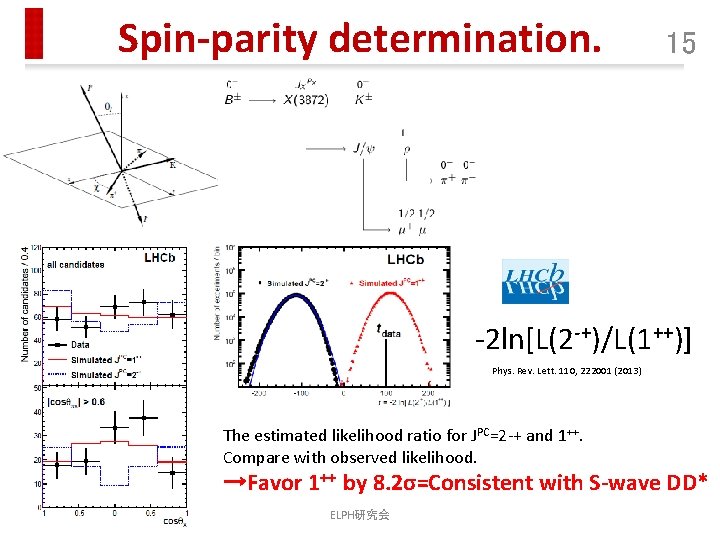 Contents 2 Overview of hadron spectroscopy at Belle