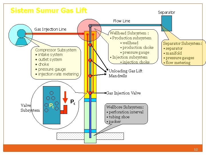 Artificial Lift Methods 1 GAS LIFT SUCKER ROD