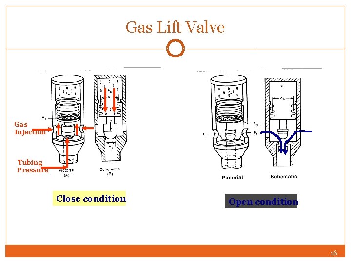 Artificial Lift Methods 1 GAS LIFT SUCKER ROD
