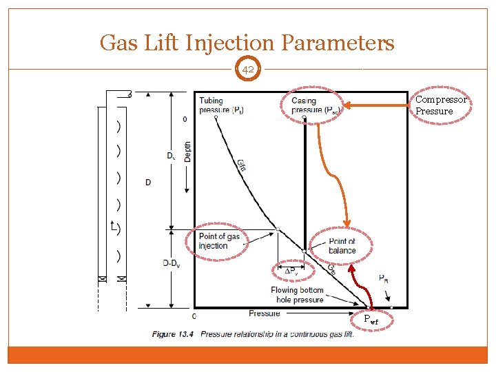 Artificial Lift Methods 1 GAS LIFT SUCKER ROD