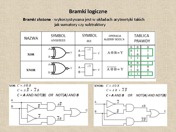 PODSTAWY AUTOMATYZACJI CZ 3 SYNTEZA UKADW LOGICZNYCH Bramki