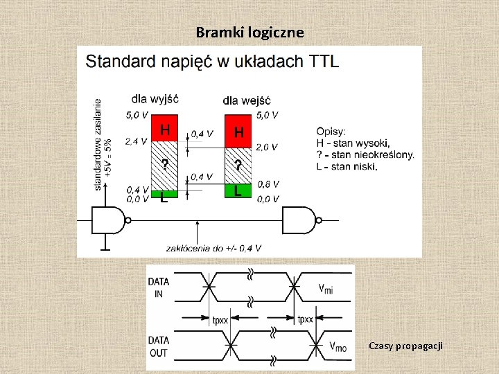 PODSTAWY AUTOMATYZACJI CZ 3 SYNTEZA UKADW LOGICZNYCH Bramki