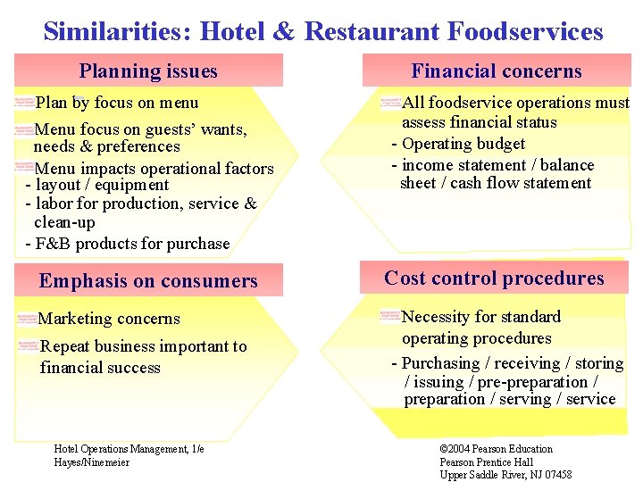 Chapter 8 Food and Beverage Hotel Operations Management