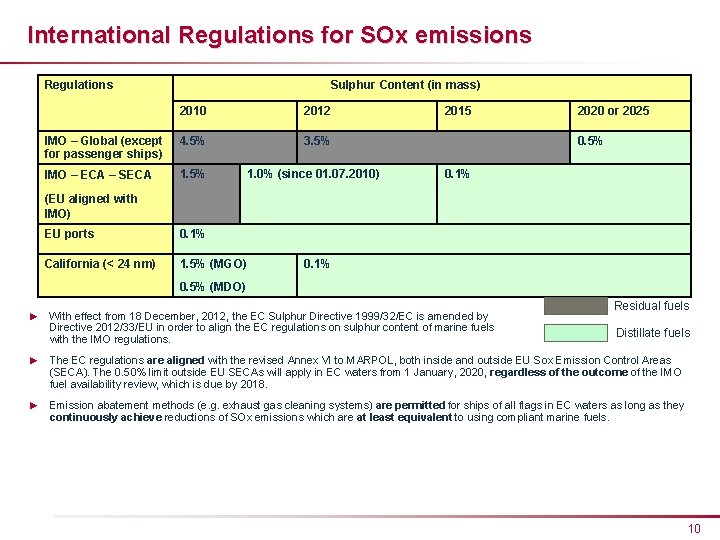SUSTAINABILITY in SHIPPING 01 Oktober 2013 Dipl Ing