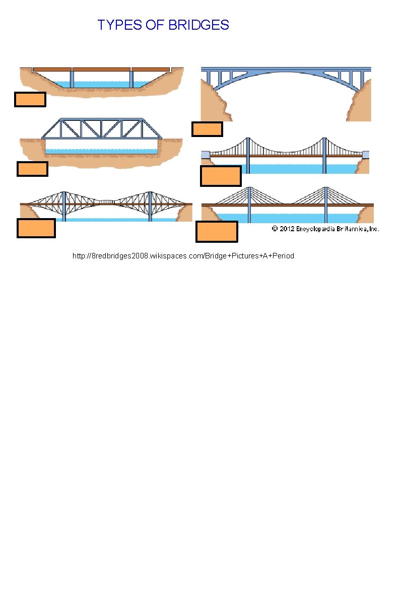 BRIDGES What is a bridge Why do we