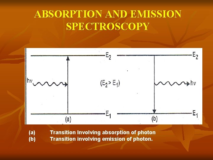 MOLECULAR SPECTROSCOPY Spectroscopy is that branch of science