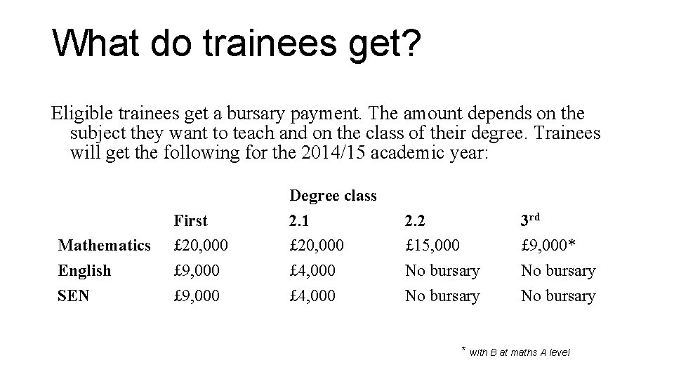 The FE ITT bursary This is a new