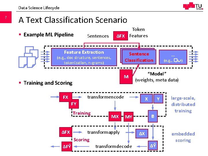 1 SCIENCE PASSION TECHNOLOGY Architecture of ML Systems