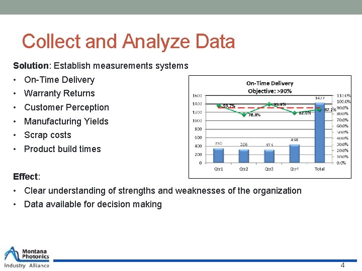 SYSTEM MONITORING PROCESS Dave Allard Process Engineer MMEC