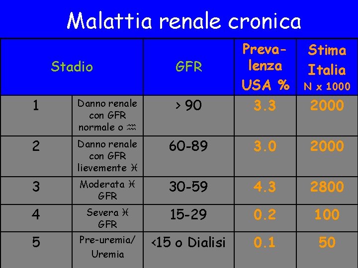 Funzioni del rene 1 Eliminazione Escrezione urinaria catabolismo