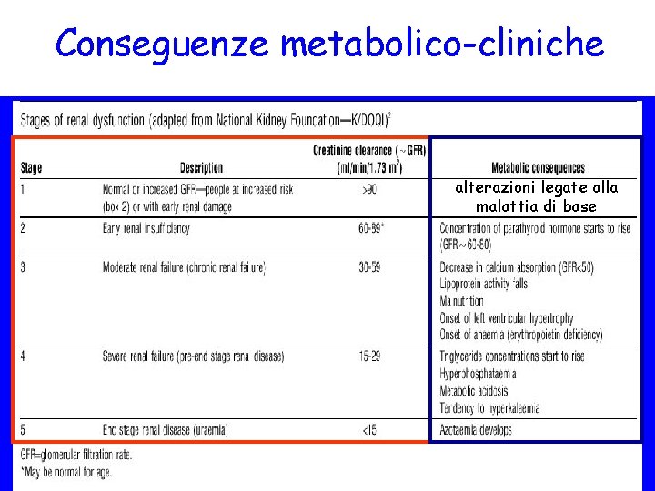 Funzioni del rene 1 Eliminazione Escrezione urinaria catabolismo