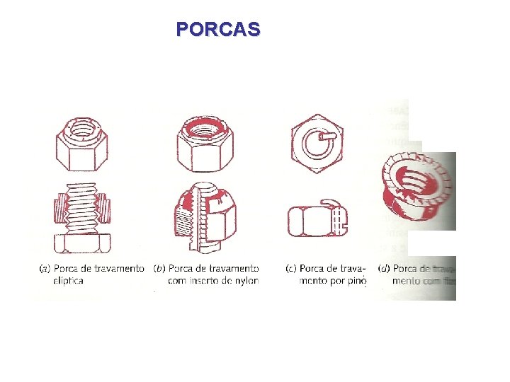 PARAFUSOS Prof Alexandre Augusto Pescador Sard Prof Walter