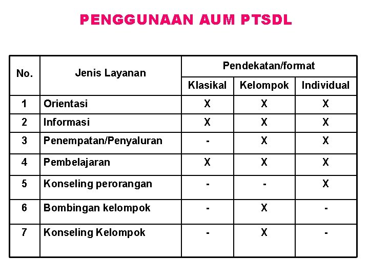ALAT UNGKAP MASALAH PTSDL AUM PTSDL A Alat