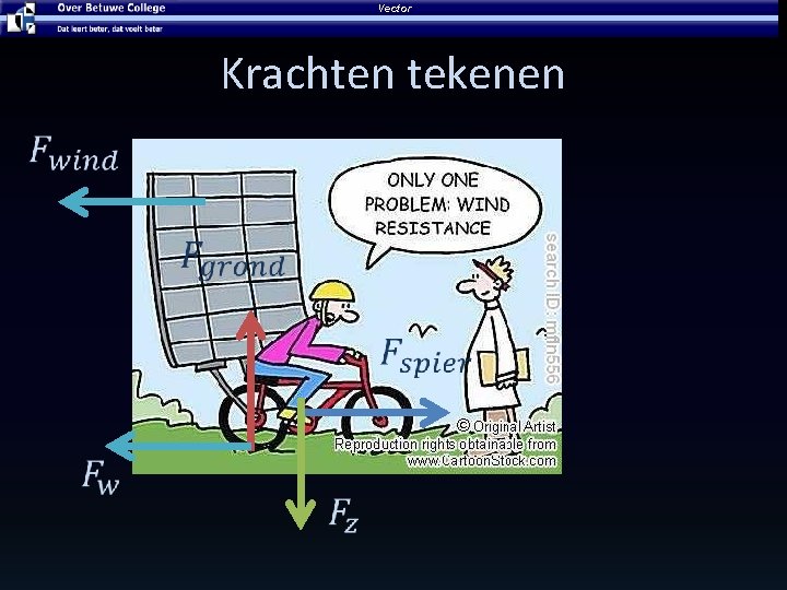 Vecotoren H 7 Krachten Deel 3 Vectoren Vector