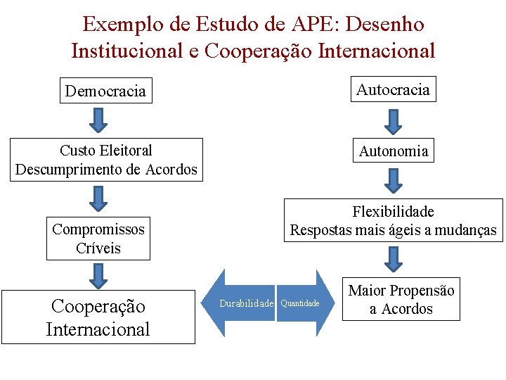Aula 1 Anlise de Poltica Externa Fatores Sistmicos