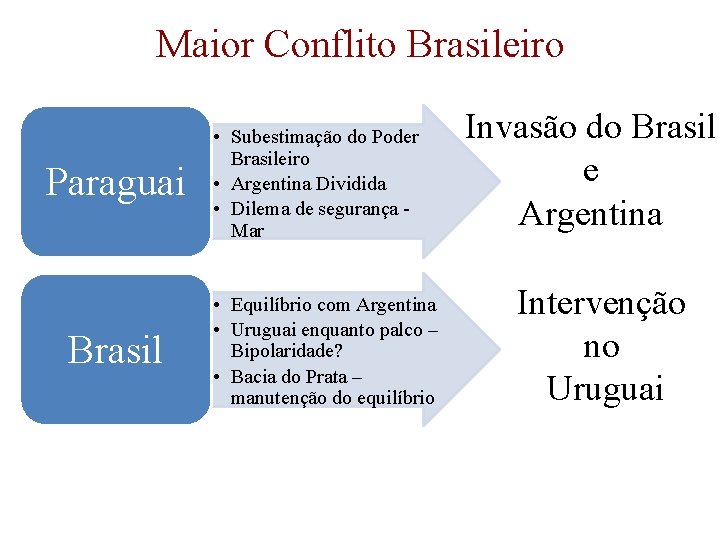Aula 1 Anlise de Poltica Externa Fatores Sistmicos