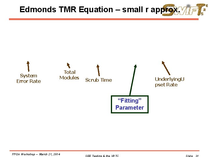 Workshop on FPGAs for HighEnergy Physics SingleEvent Effects